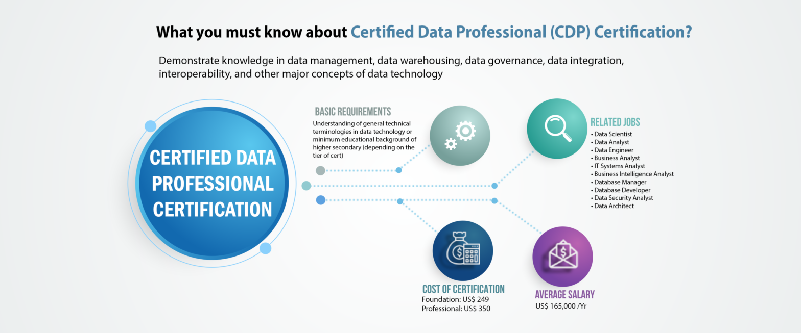 CDP Certification: Requirements, Salary & Career Paths